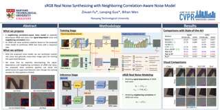 CVPR 2023 Posters